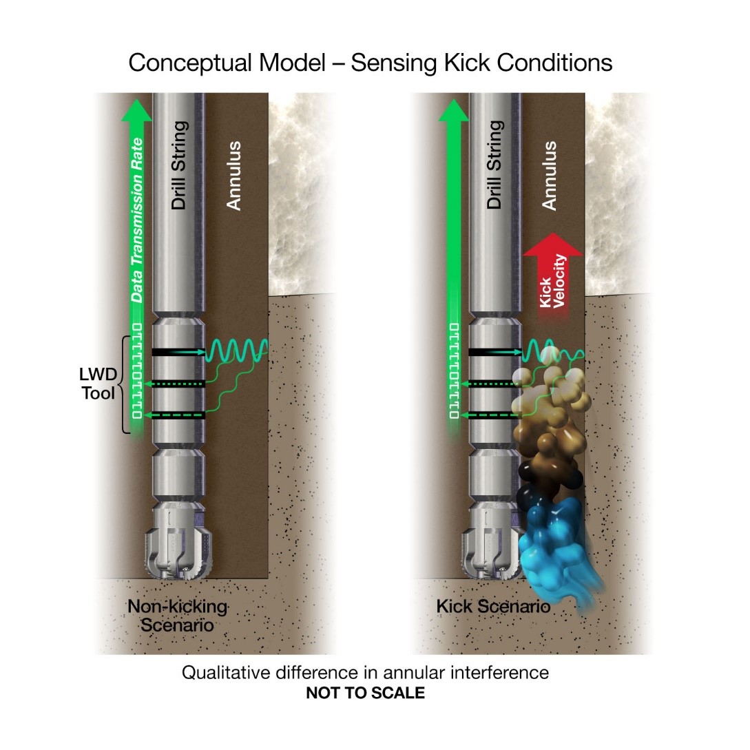 Downhole Kick Detection – CATALOG