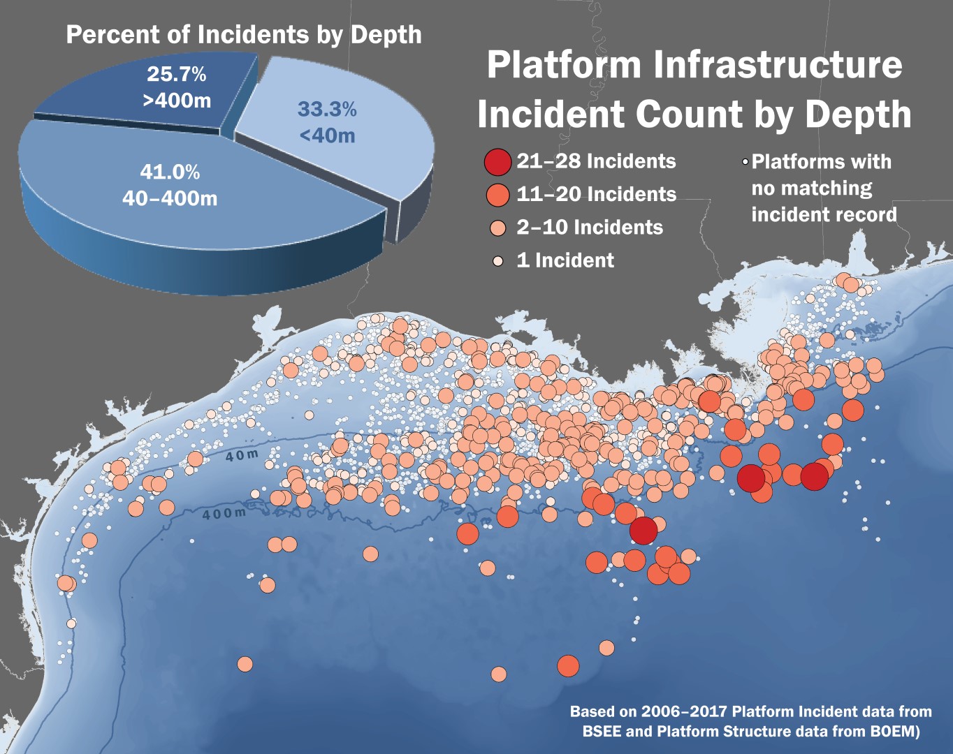 Assessing Current and Future Infrastructure Hazards – CATALOG
