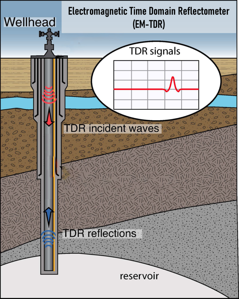 Undocumented Orphan Well Characterization – CATALOG