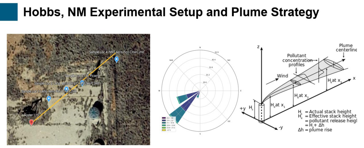 Methane Detection and Quantification – CATALOG