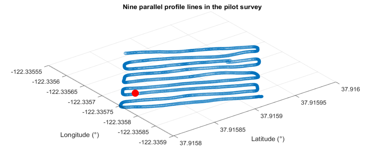 Drone Based Well Identification Tools – CATALOG